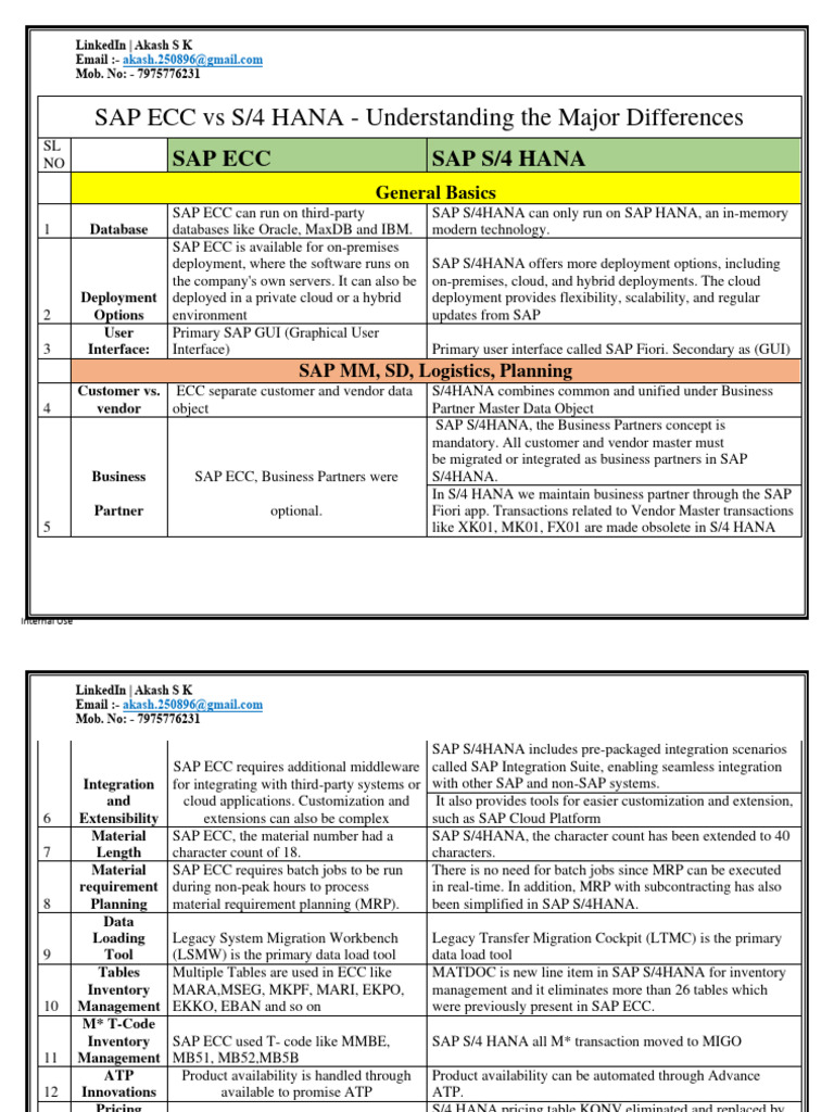 SAP ECC Vs S - 4 HANA - Understanding The Major Differences | PDF SAP ECC Vs S - 4 HANA - Understanding The Major Differences | PDF