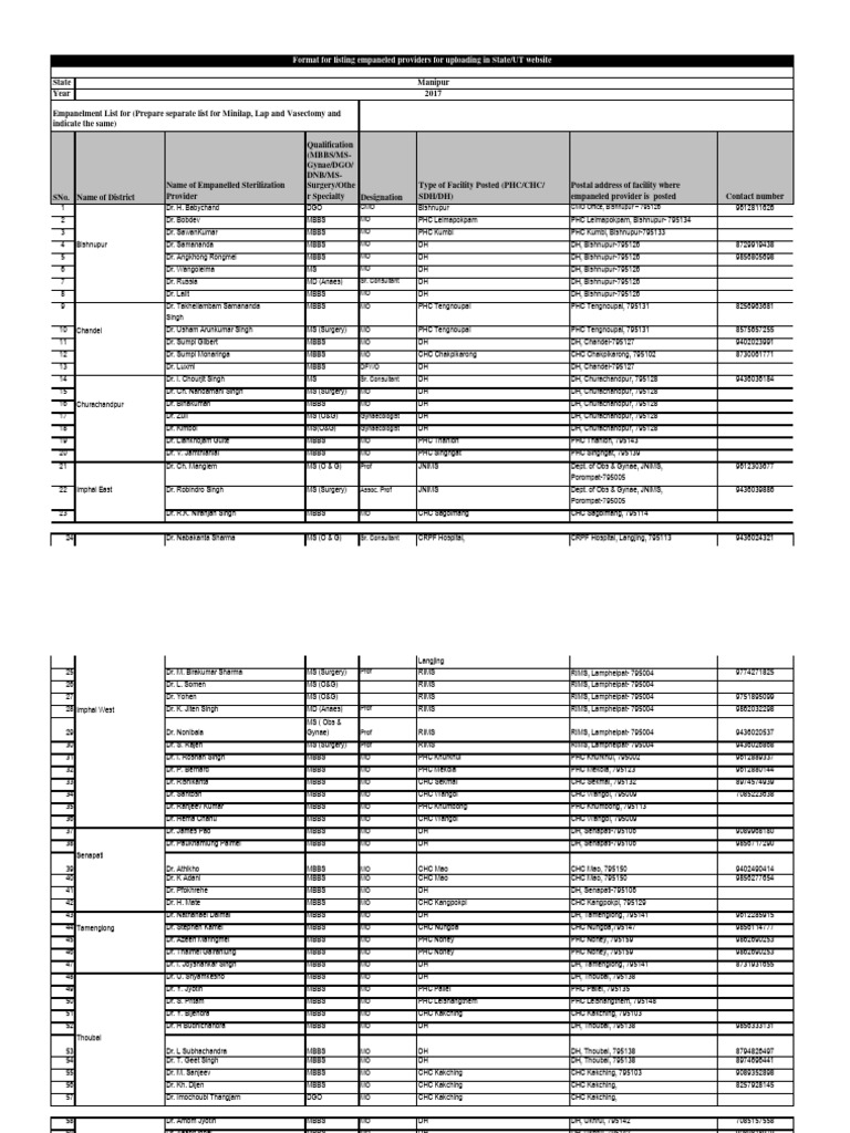 Empanelled List NSV | PDF | Academia | Educational Stages