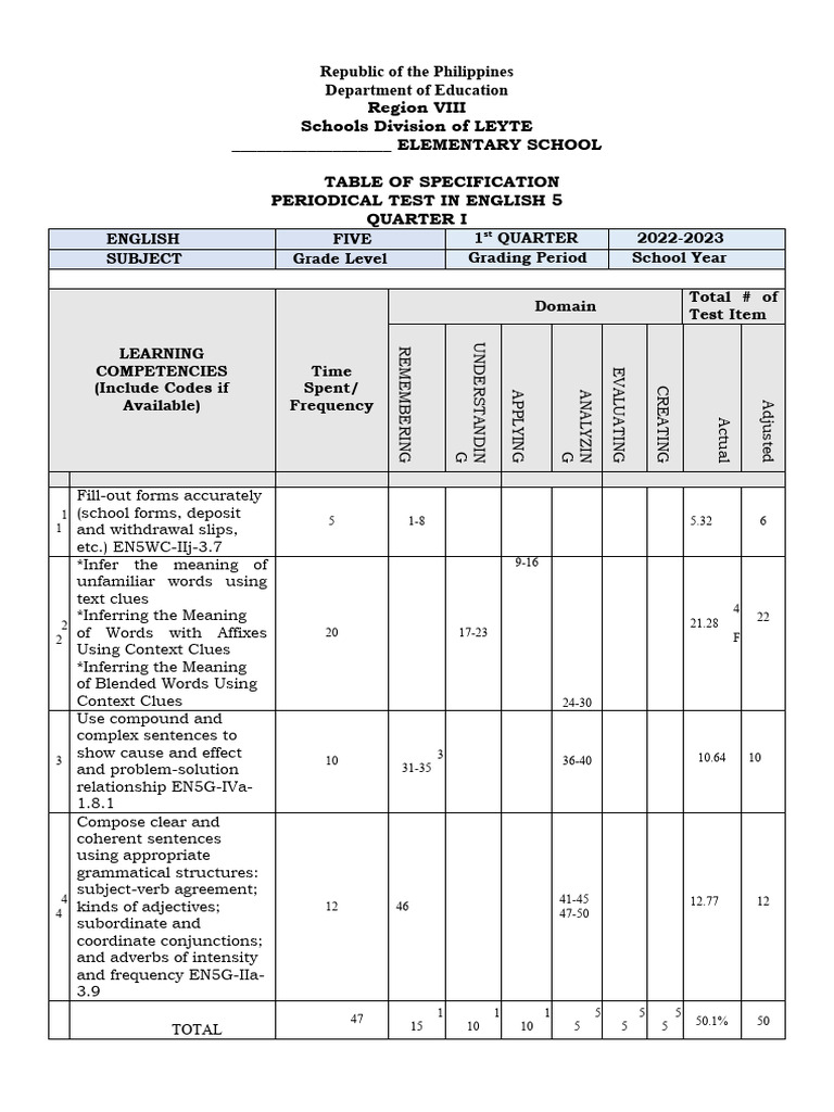 TOS English 1st Quarter | PDF | Word | English Language