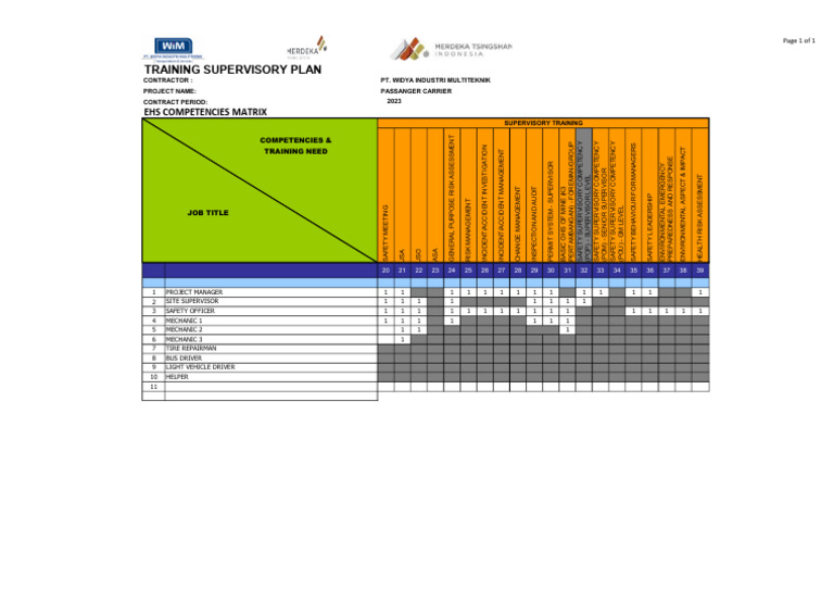 Training Supervisory Plan: Ehs Competencies Matrix | PDF | Risk | Vehicles
