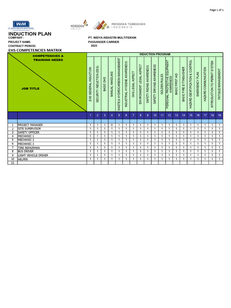 Induction Plan: Ehs Competencies Matrix | PDF