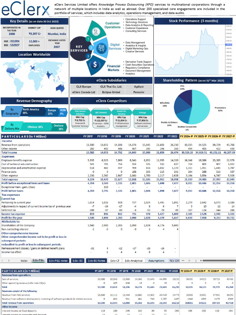 eClerx Services Overview and Insights | PDF | Computers