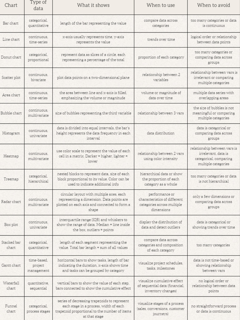 How To Use Charts | PDF | Statistics