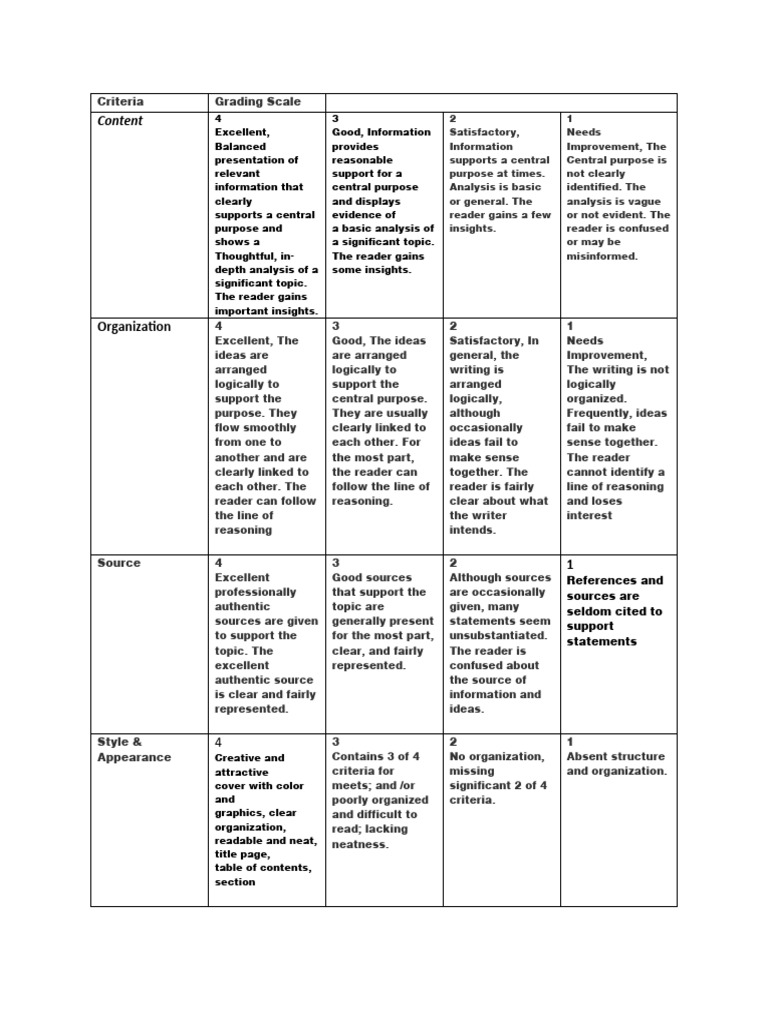 Research Slides | PDF | Cognition | Human Communication