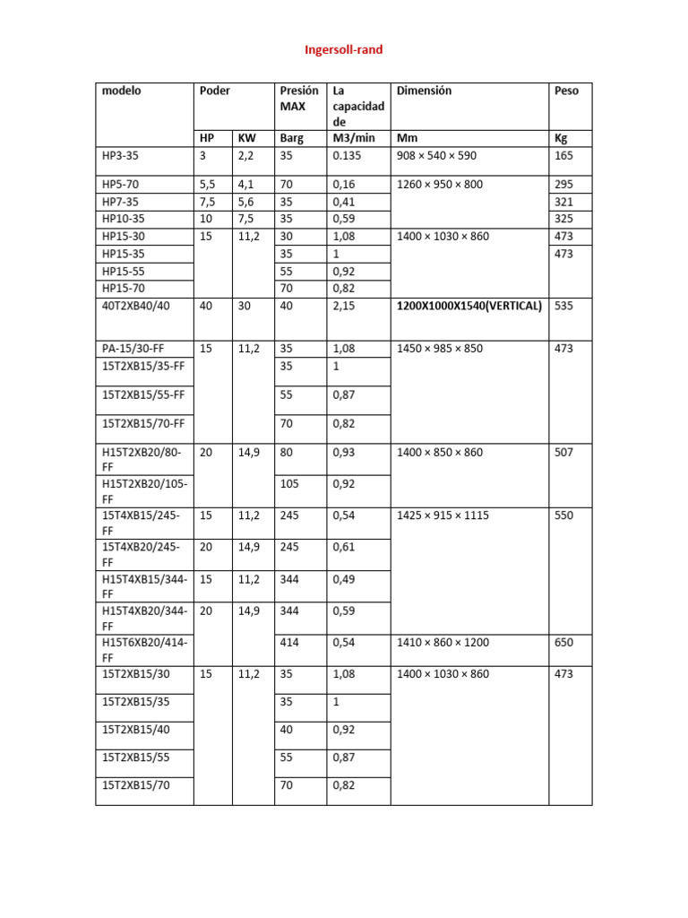 Tabla Ingersoll-Rand | PDF