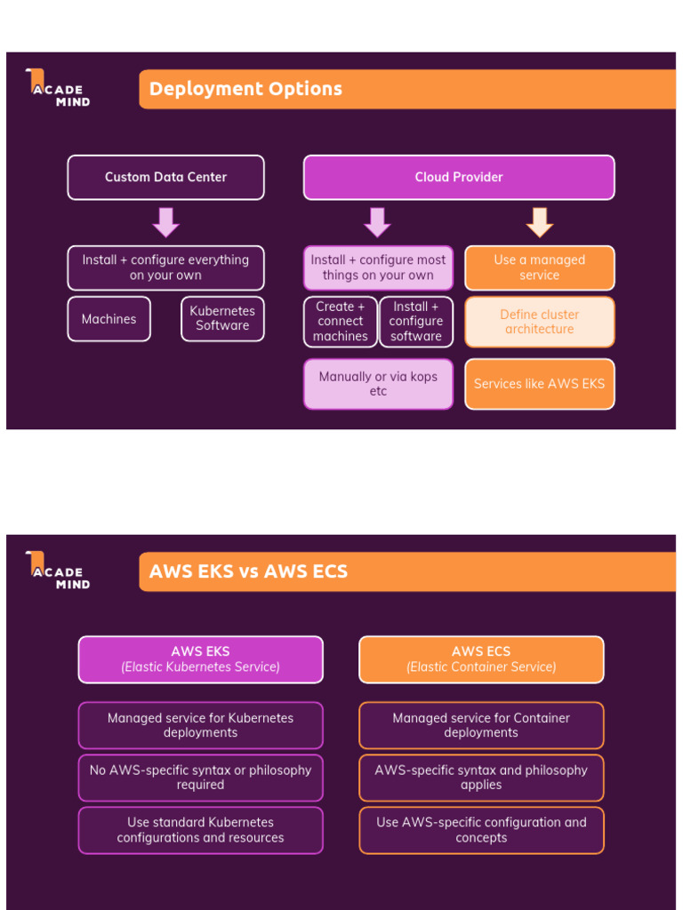 Slides Kubernetes Deployment | PDF