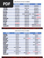 PNP Contact Numbers | PDF
