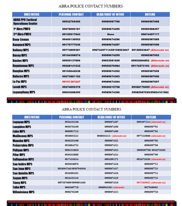 Abra Police Contact Numbers Directory | PDF