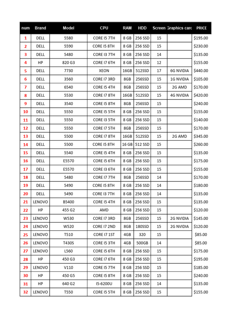 List Laptop | PDF | Personal Computers | Computer Companies Of The ...
