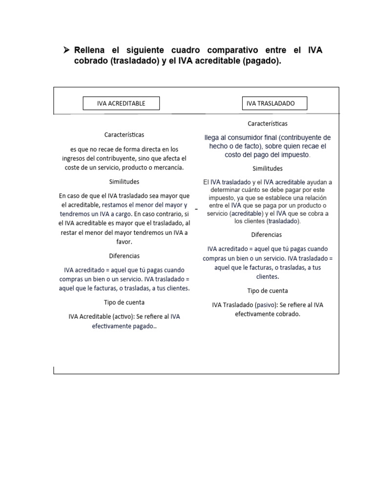 CUADRO COMPARATIVO Contabilidad | PDF | Negocios | Derecho CUADRO COMPARATIVO Contabilidad | PDF | Negocios | Derecho