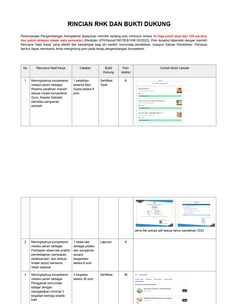 Contoh Bukti Dukung Pengelolaan Kinerja | PDF