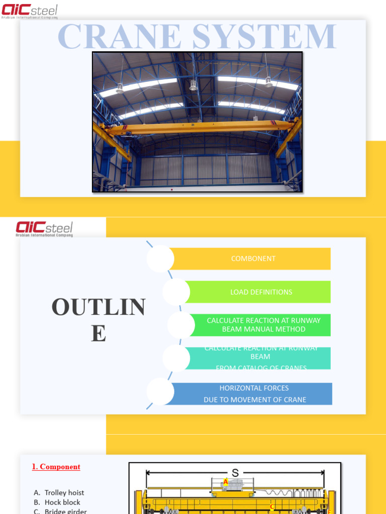 Crane Load Calculation and Reactions | PDF | Teaching Methods ...
