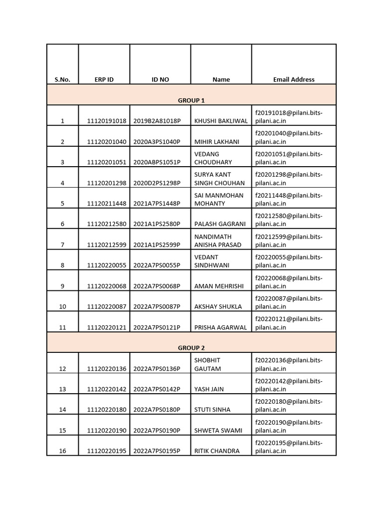 IMC List of Groups For GD | PDF