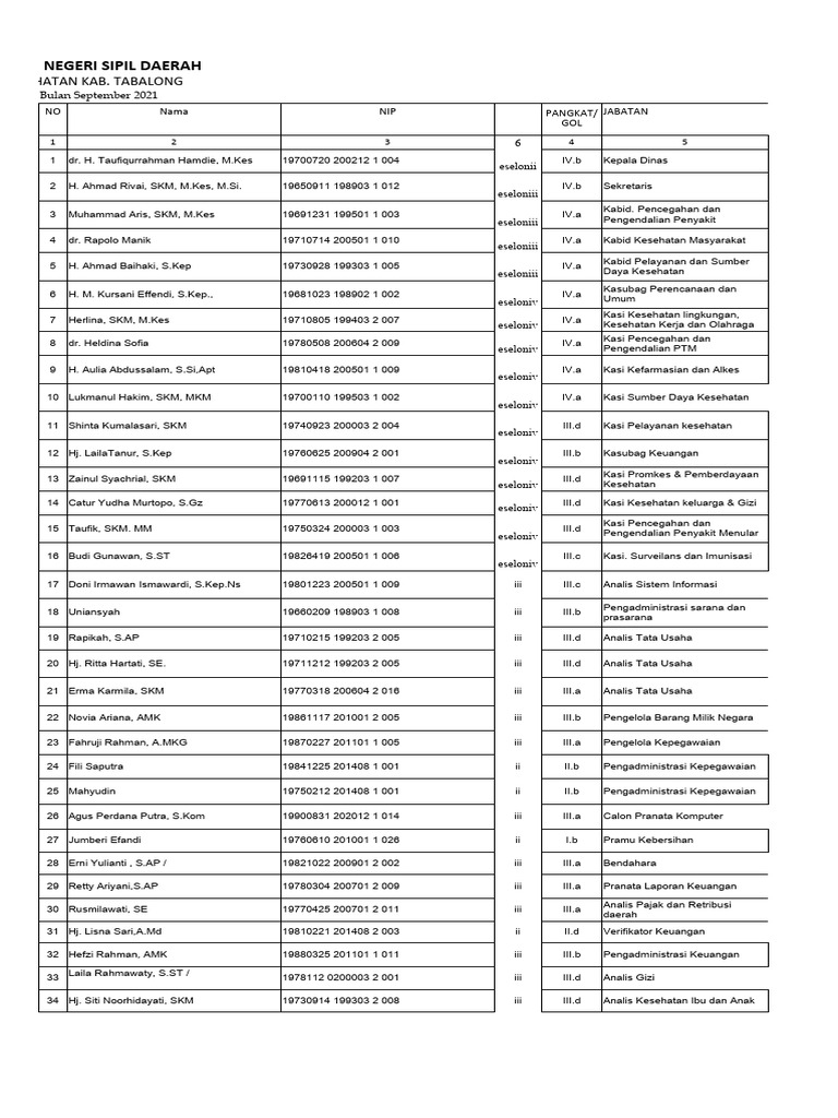 Rincian Pengeluaran Rill | PDF
