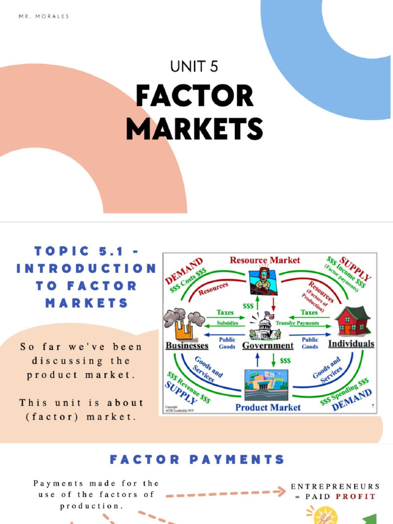 Factor Markets | PDF
