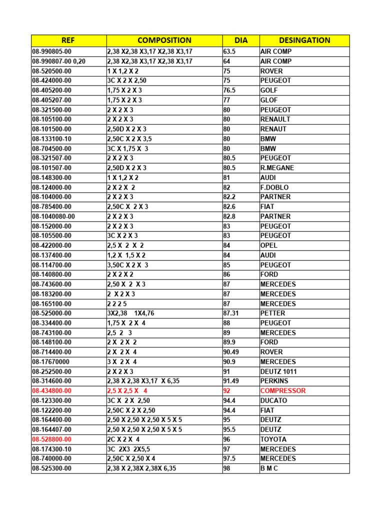 Catalogue Segments Goetze | PDF | Car | Automotive Industry