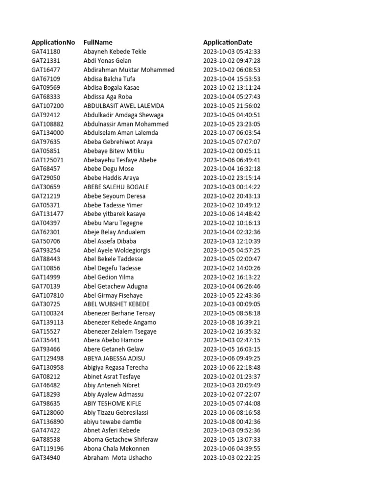 2023 Application Submissions List | PDF | Sports & Recreation