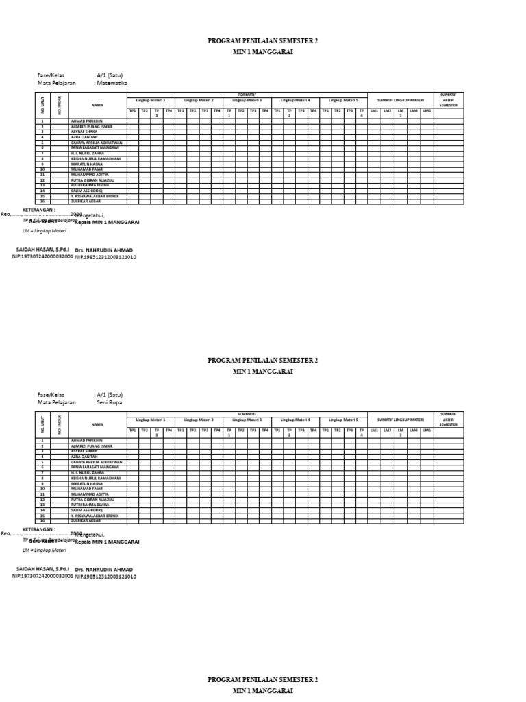 Program Penilaian | PDF