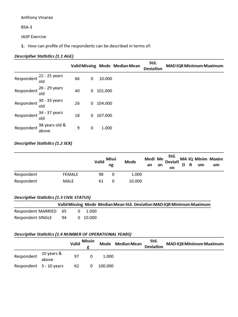 JASP Exercise | PDF | Mode (Statistics) | Statistics