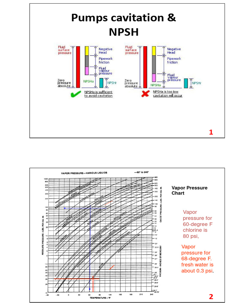Part 3 Pumps NPSH Cavitation 27 | PDF | Pump | Pressure
