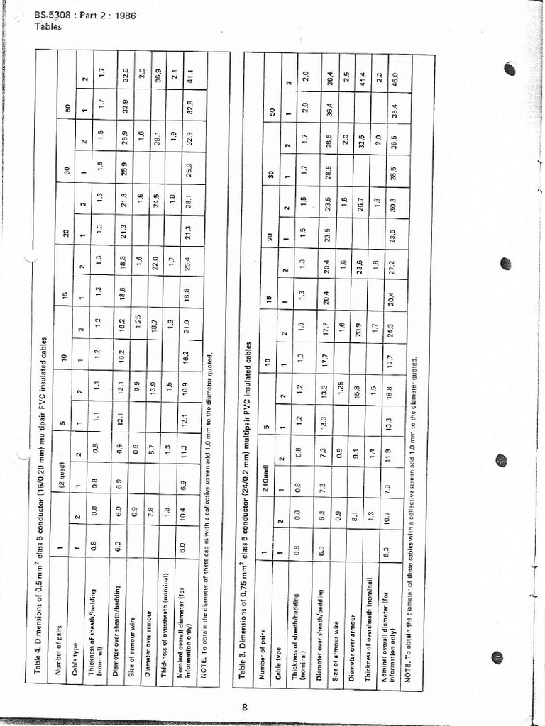 BS 5308 2 10 | PDF