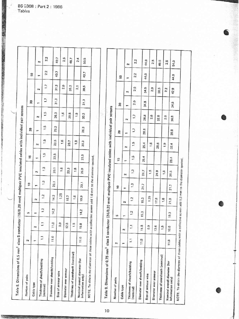 BS 5308 2 12 | PDF