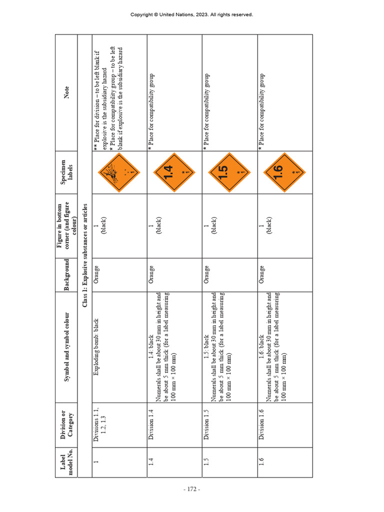 UN Model Regulation Pictogram Table | PDF