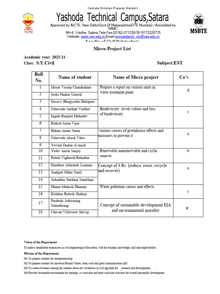 Micro Project List of BPD | PDF | Natural Environment | Environment