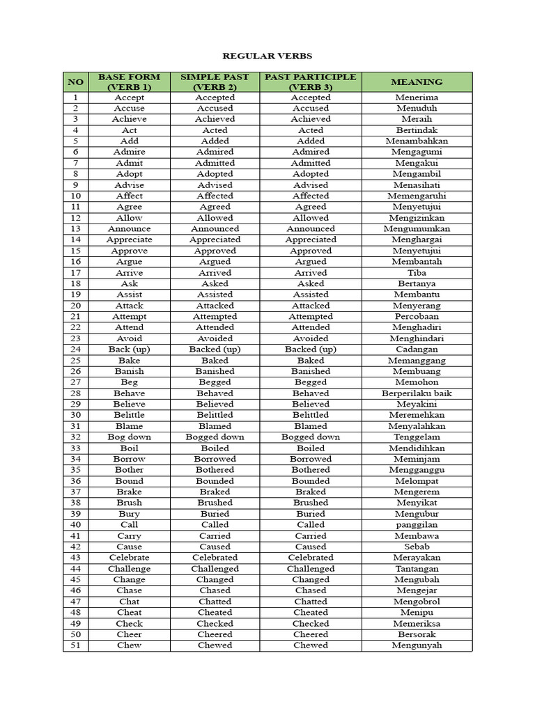 Regular And Irregular Verbs Pdf