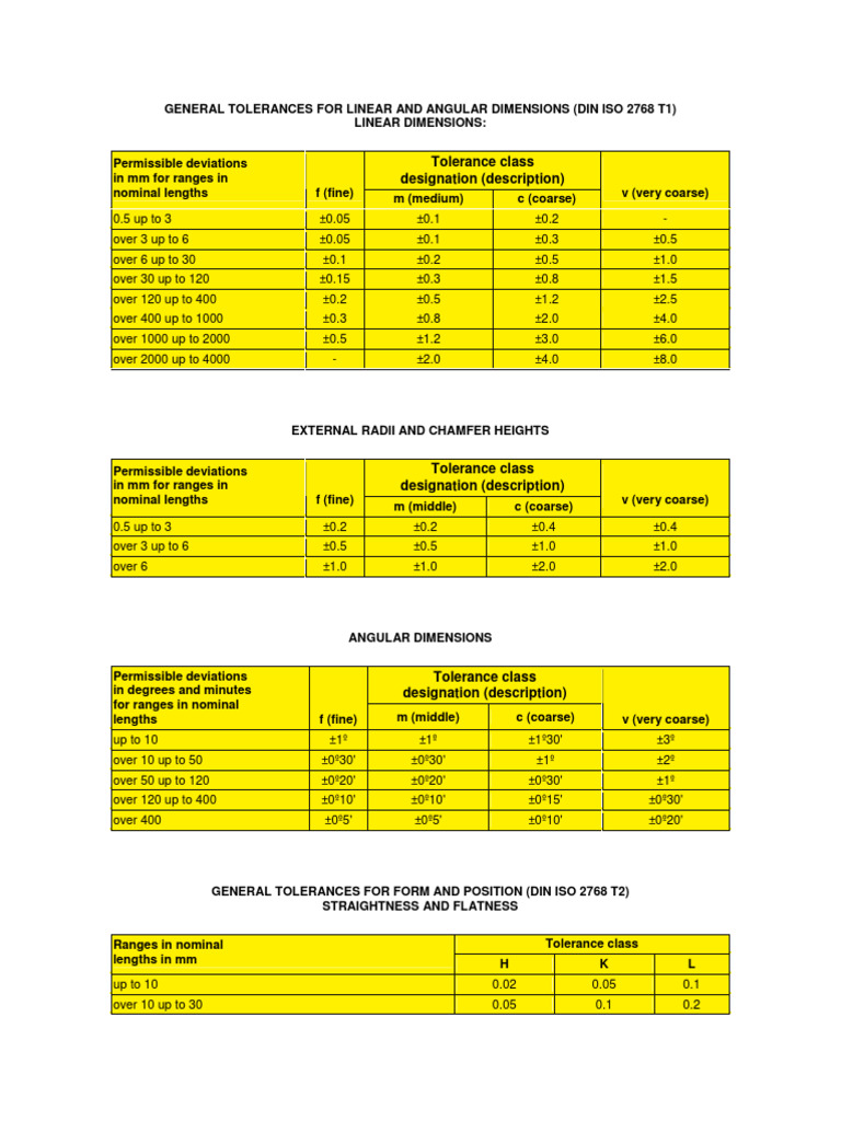 DIN ISO 2768 Tolerances Guide | PDF