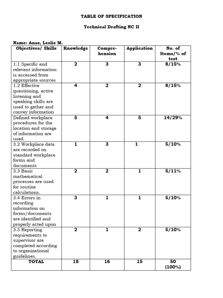 Table of Specification | PDF