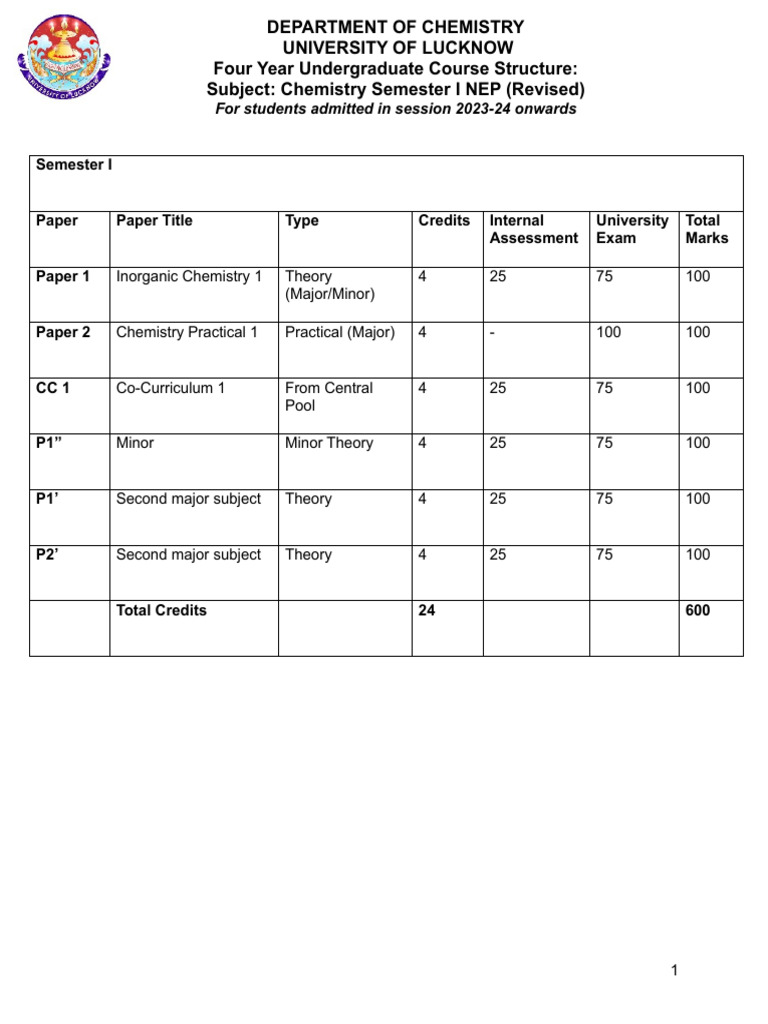 BSC Chem Syllabus | PDF | Chemical Bond | Ionic Bonding
