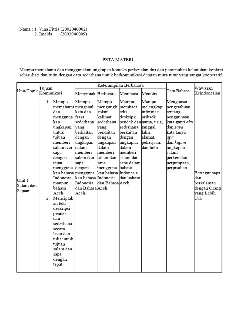Modul Ajar Bipa-1 | PDF