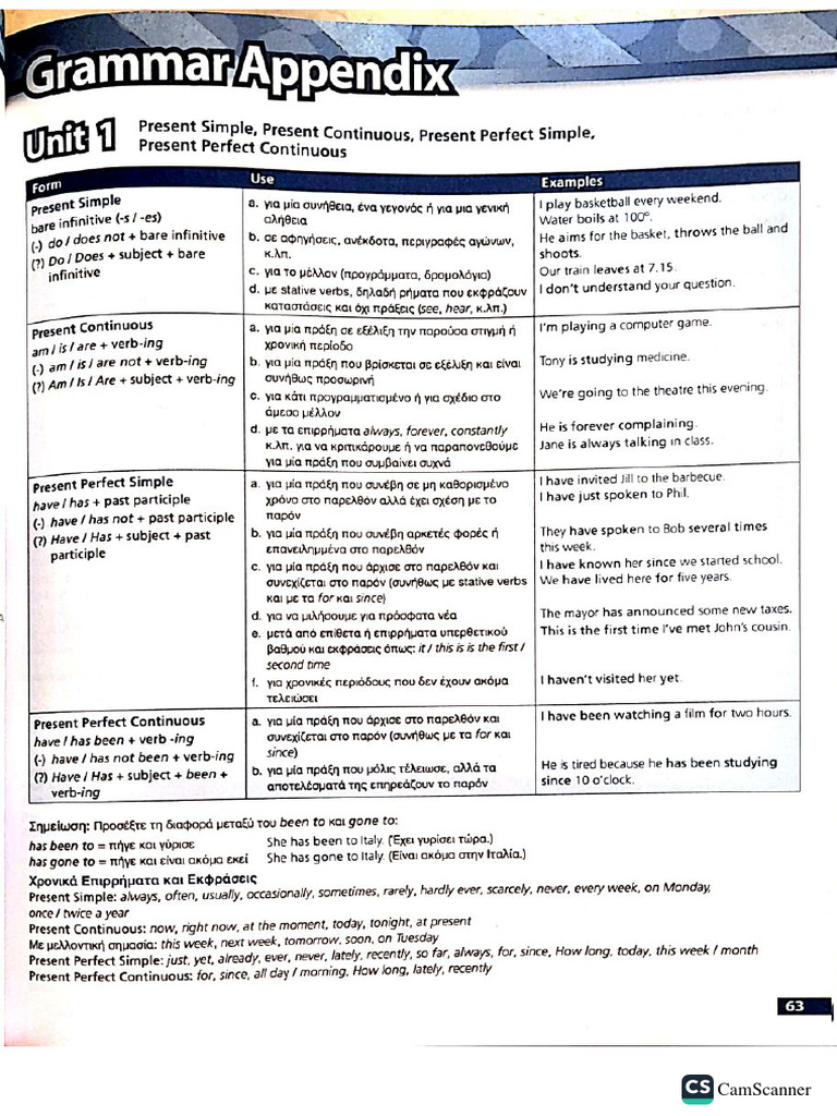 B2 Grammar Appendix | PDF