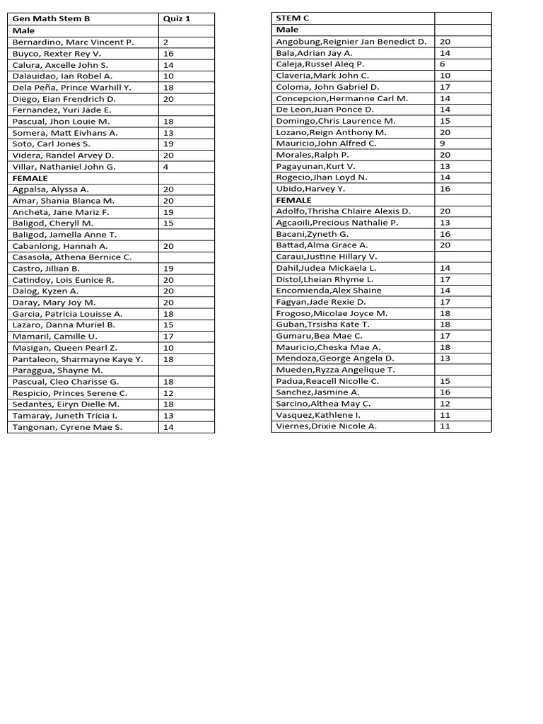 Gen Math Quiz 1 | PDF