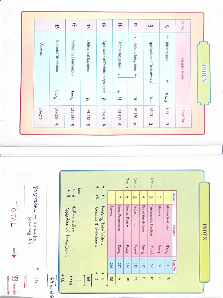HSC Board Maths IMP Chapter Index | PDF