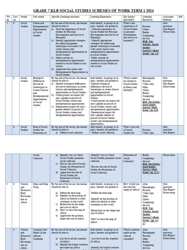 Grade 7 Term 1 Social Studies Schemes | PDF | Data | Earth