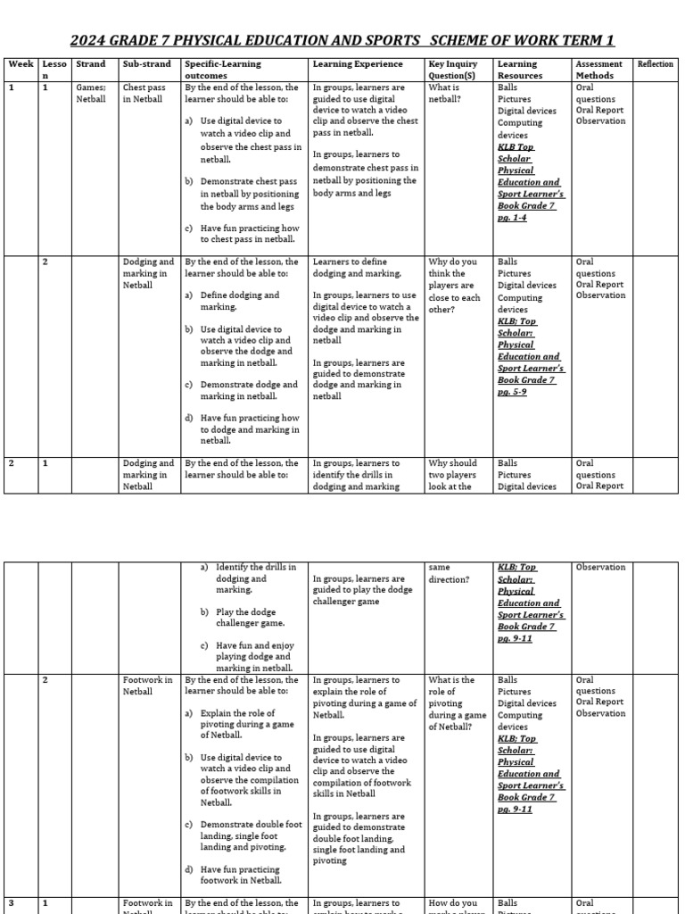 Grade 7 Term 1 Physical Education Schemes | PDF | Learning | Video