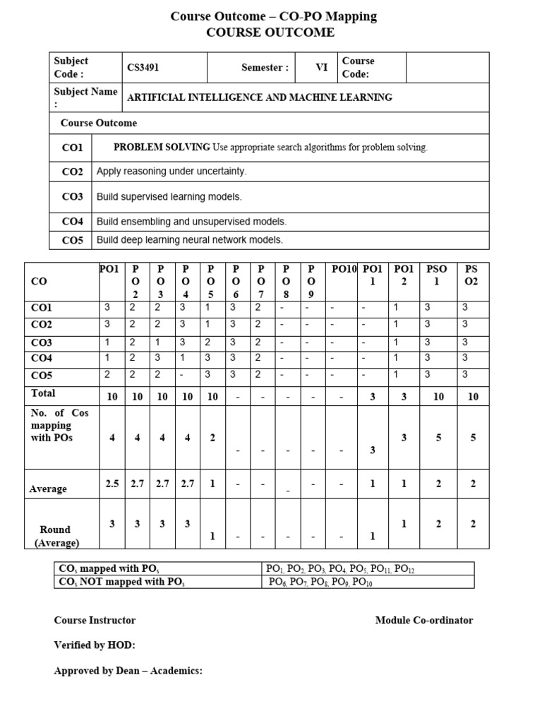 AI Co-Po Mapping | PDF | Intelligence (AI) & Semantics | Artificial Intelligence