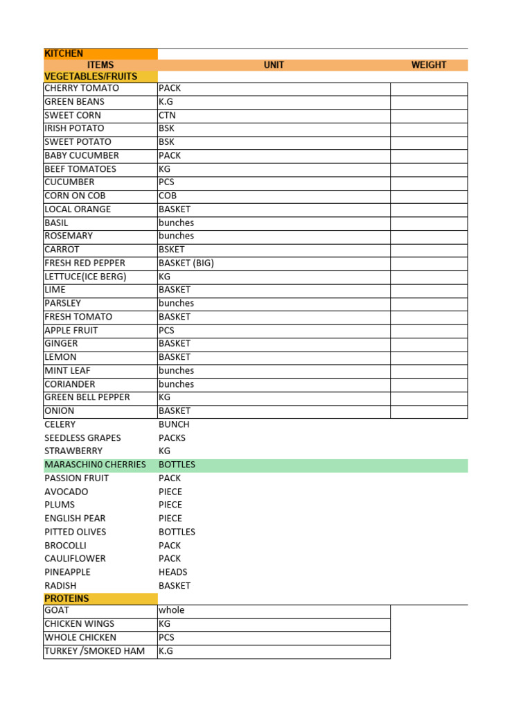 Inventory Breakdown New | Download Free PDF | Fruit | Syrup