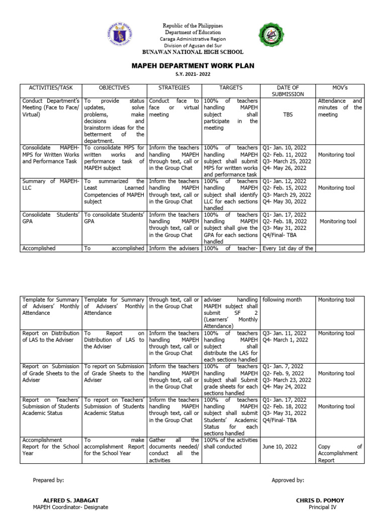 Mapeh Department Work Plan | PDF