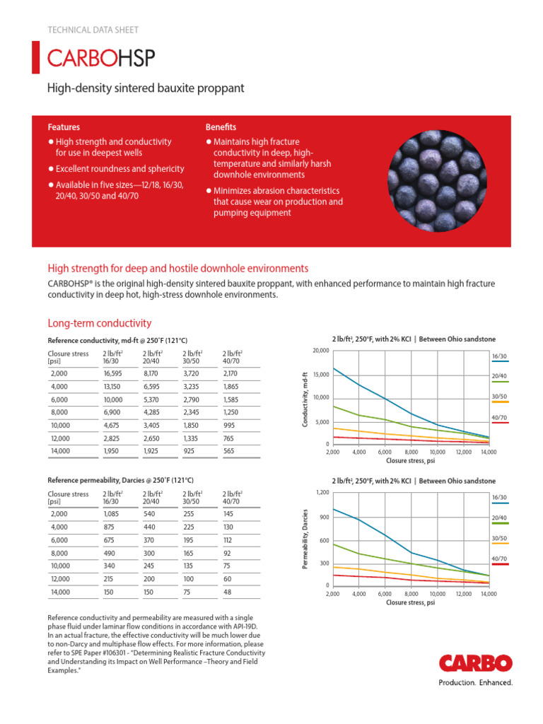 CARBOHSP Tech Sheet | Download Free PDF | Physical Sciences | Materials