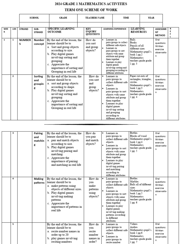 Grade 1 Term 1 Mathematics Schemes | Download Free PDF | Learning | Numbers Grade 1 Term 1 Mathematics Schemes | Download Free PDF | Learning | Numbers