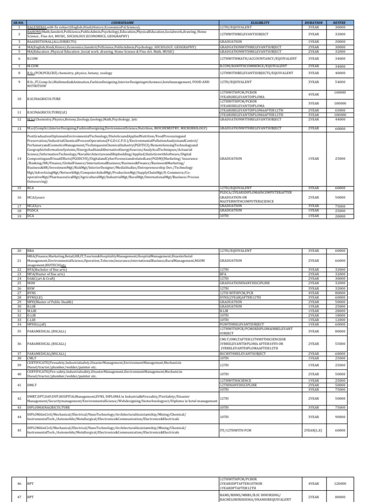 Calorx Teacher Uni | PDF | Science | Vocational Education