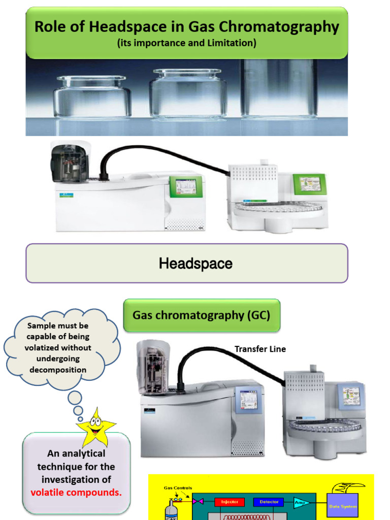 Headspace Gas Chromatography Overview | PDF | Gas Chromatography ...