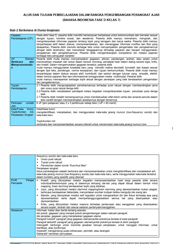 ATP Bahasa Indonesia Kelas 7 Bab 2 | PDF | Seni & Disiplin Bahasa