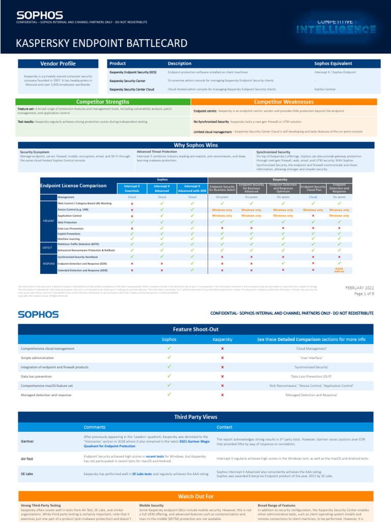 Battlecard EP Sophos Vs Kaspersky en | PDF | Cloud Computing | Security