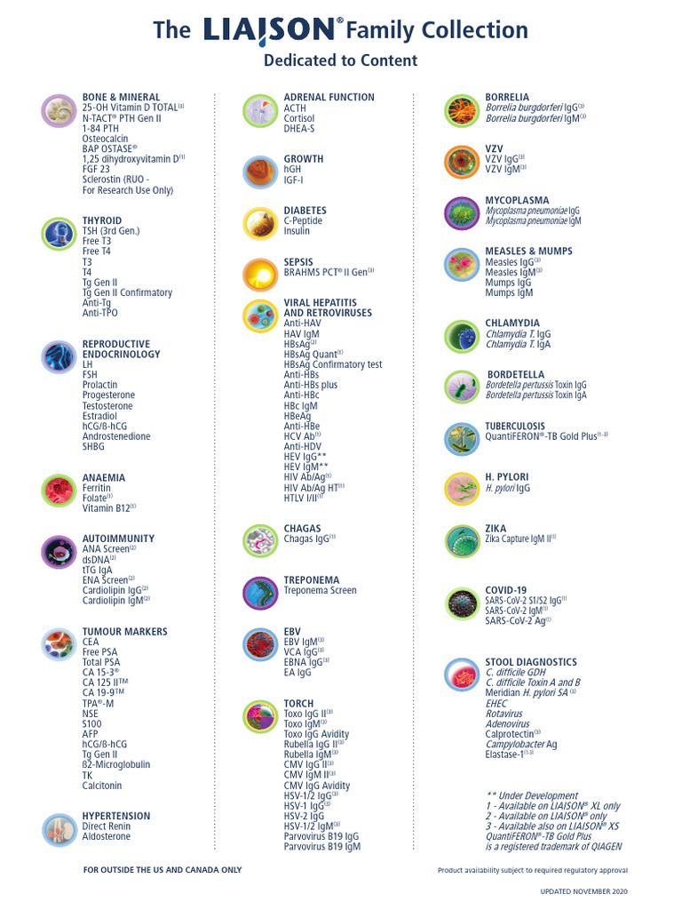Updated - Menu LIAISION Family Collection WEB (XL + XS) | PDF | Medical ...