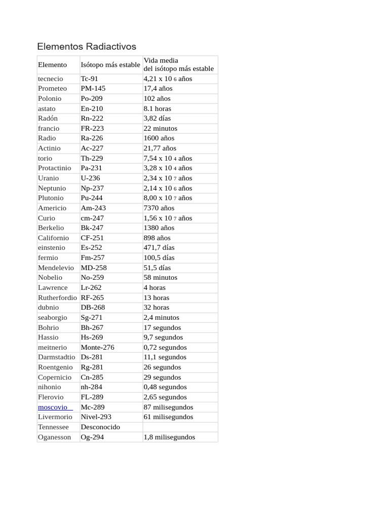 Elementos Radioactivos | PDF | Radionúclido | Física nuclear