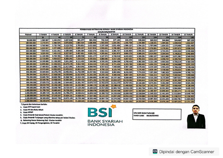 Tabel Angsuran Promo BSI | PDF